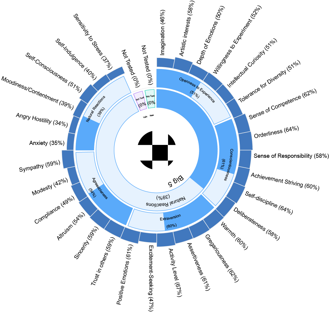 Personality Profile Sample Jury Analyst Personality Profile Sample Jury Analyst